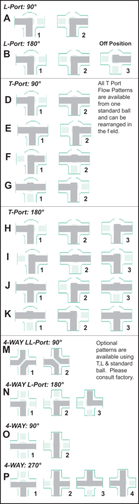 Multiport Valve - Threaded SS Body - Accurate Valve Automation