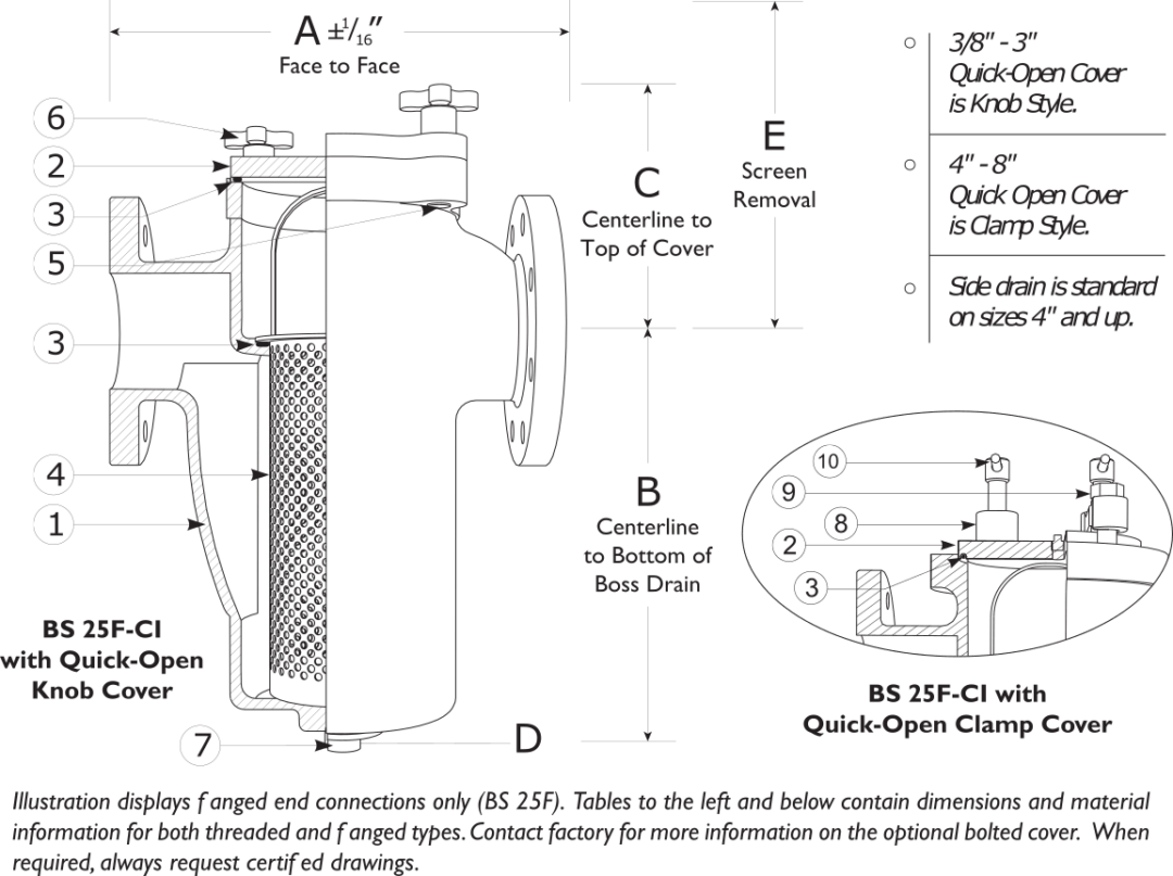 Flanged End CI Class 125 Simplex Strainer Series BS25F - Accurate Valve ...