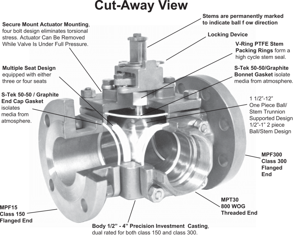 Ball Valve - Multi-port Flanged - Accurate Valve Automation