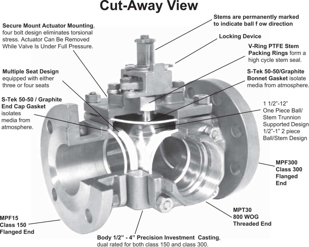 Ball Valve - Multi-port Flanged - Accurate Valve Automation