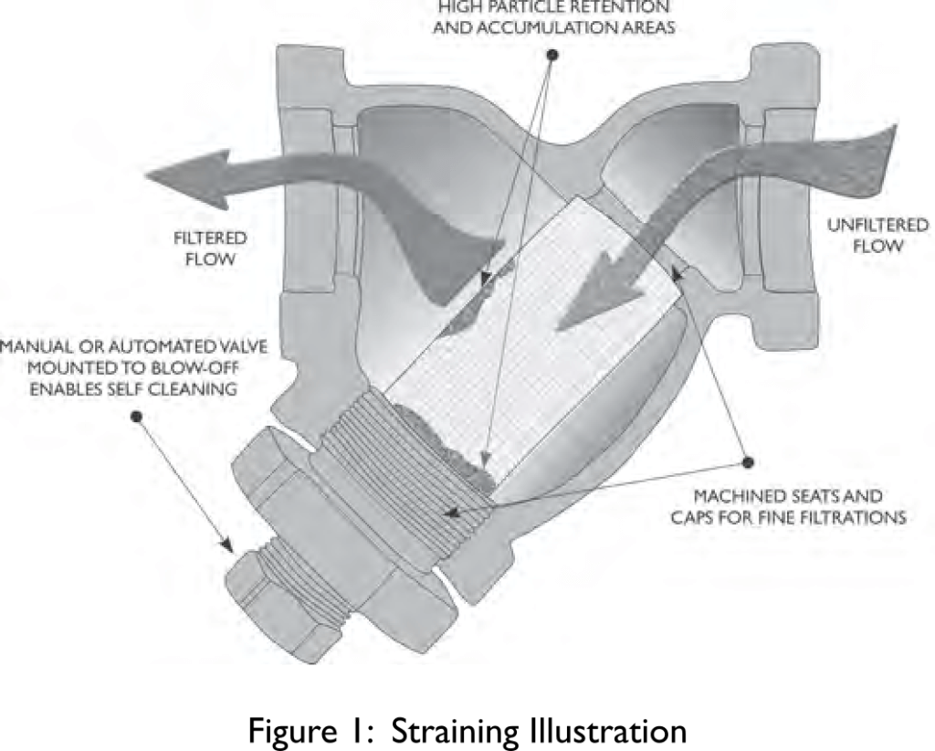 Filter / Strainer Guide - Accurate Valve Automation