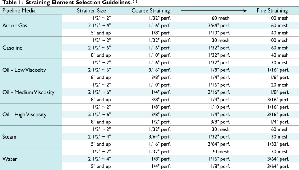 Filter / Strainer Guide - Accurate Valve Automation