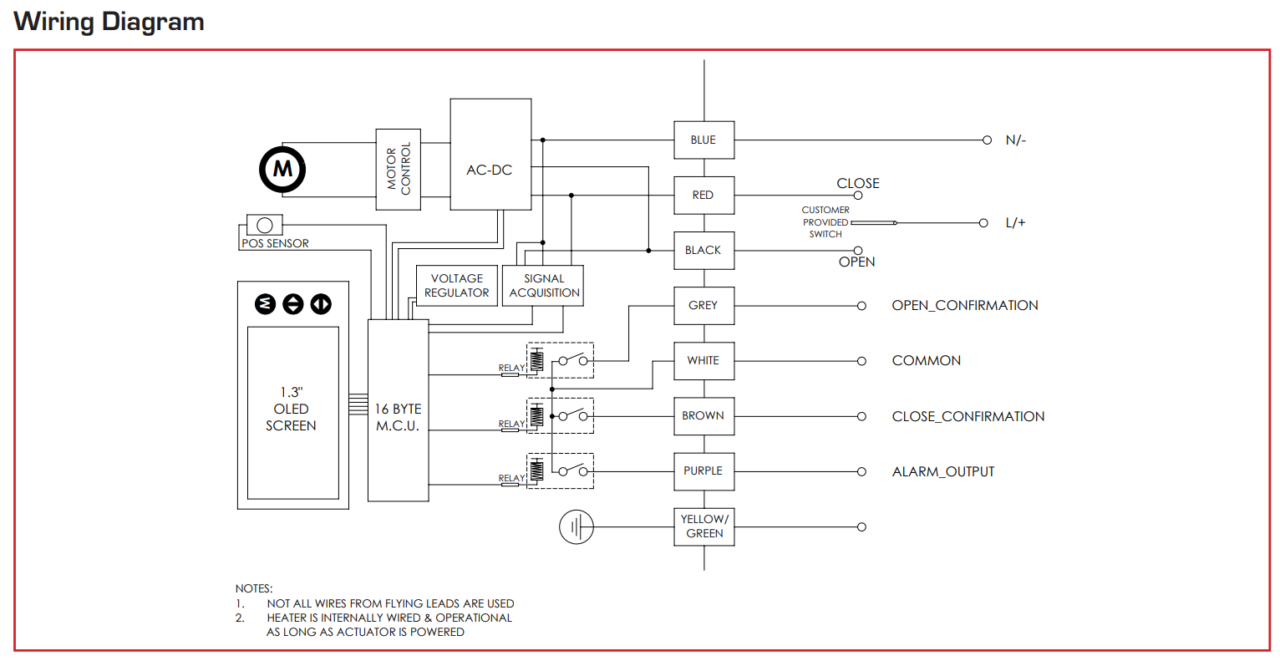 Electric Actuators - Series 19 CAV & SAV - Accurate Valve Automation